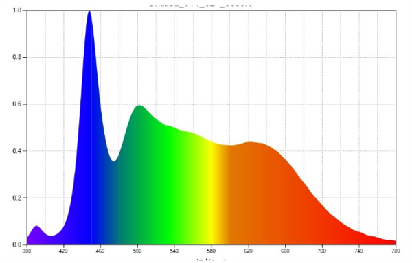 D65标准光源灯管的光谱图和显色指数图-深圳市天友利标准光源有限公司